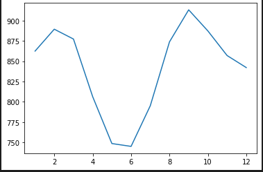 GitHub - rhisehl/Mars-Weather-Analysis: Evaluate Mars weather reports ...