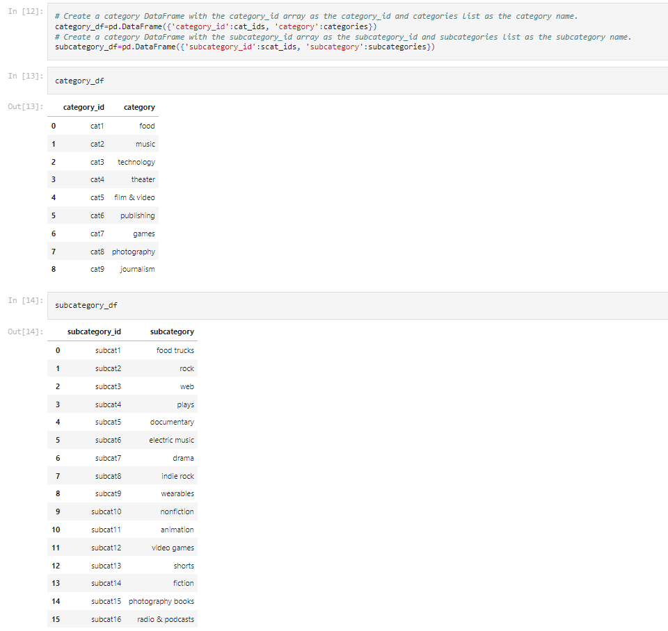 GitHub - rhisehl/Crowdfunding_ETL: Collaborative project to create an ETL pipeline for moving ...
