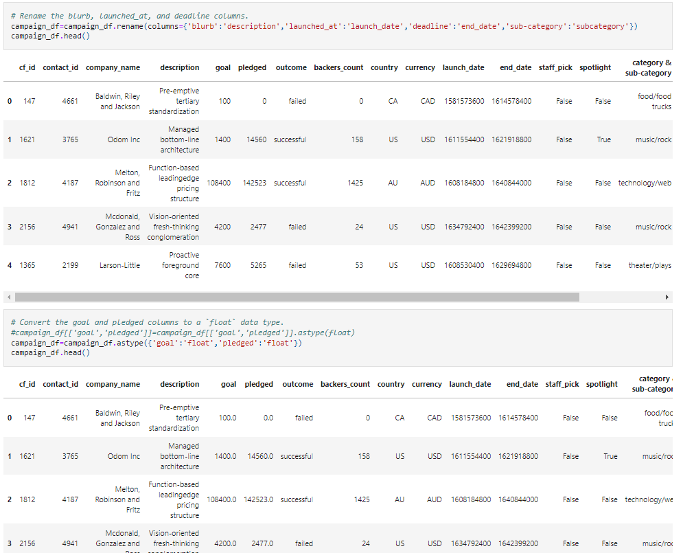 GitHub - rhisehl/Crowdfunding_ETL: Collaborative project to create an ETL pipeline for moving ...