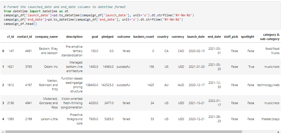 GitHub - rhisehl/Crowdfunding_ETL: Collaborative project to create an ETL pipeline for moving ...