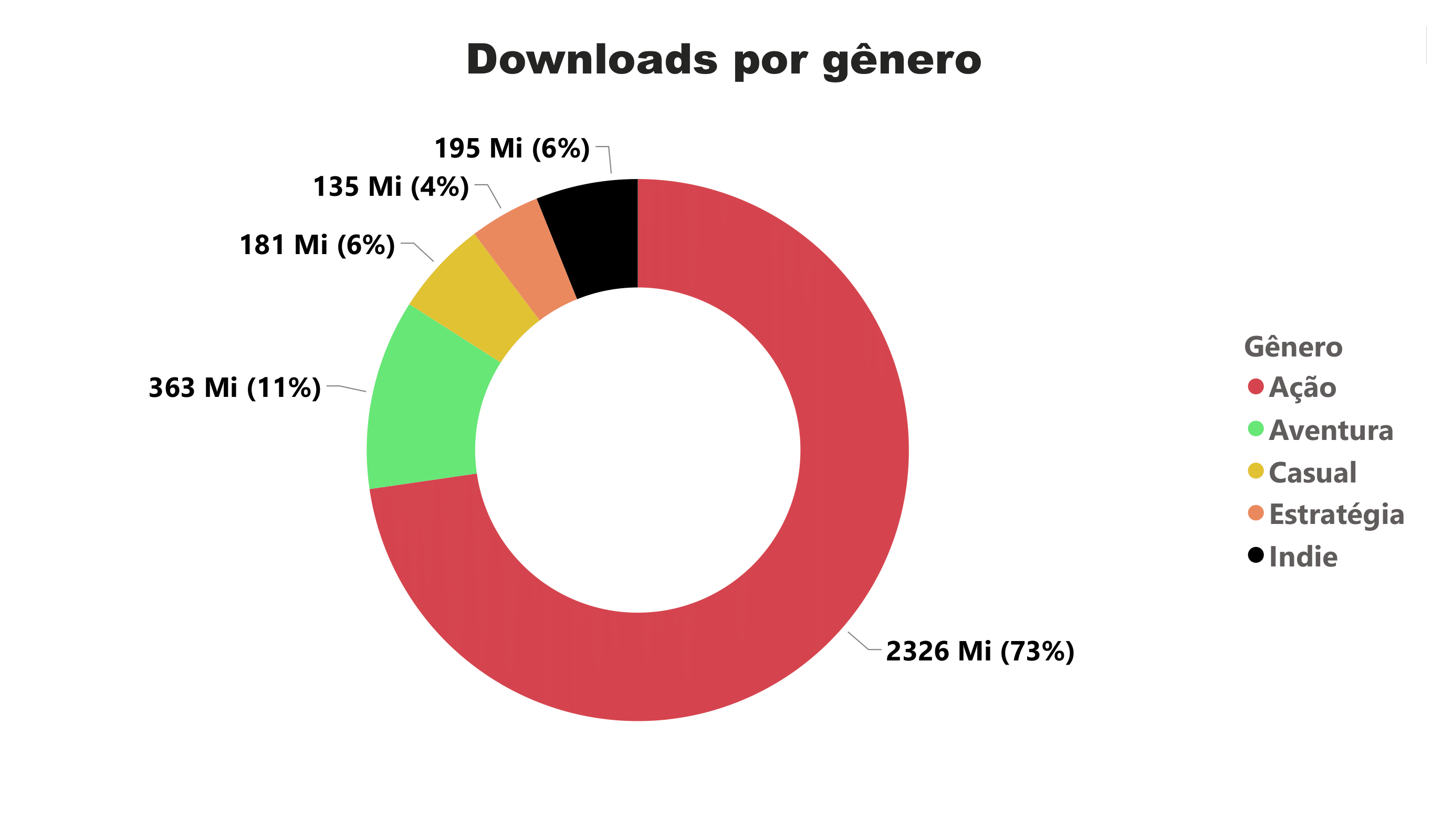 GitHub - xdanrj/Resilia-M4-ProjetoEmGrupo-SteamDashboard