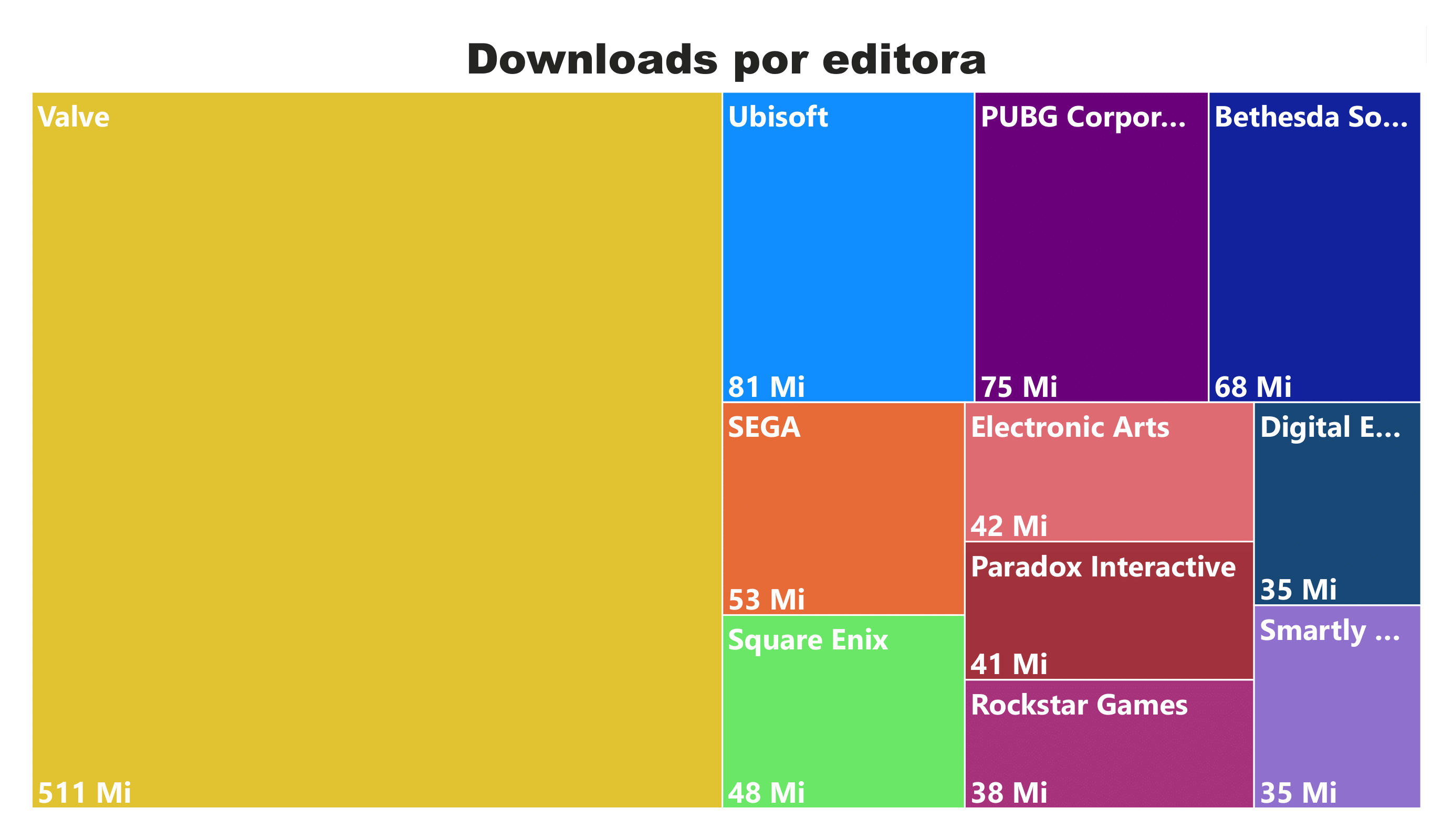 GitHub - xdanrj/Resilia-M4-ProjetoEmGrupo-SteamDashboard