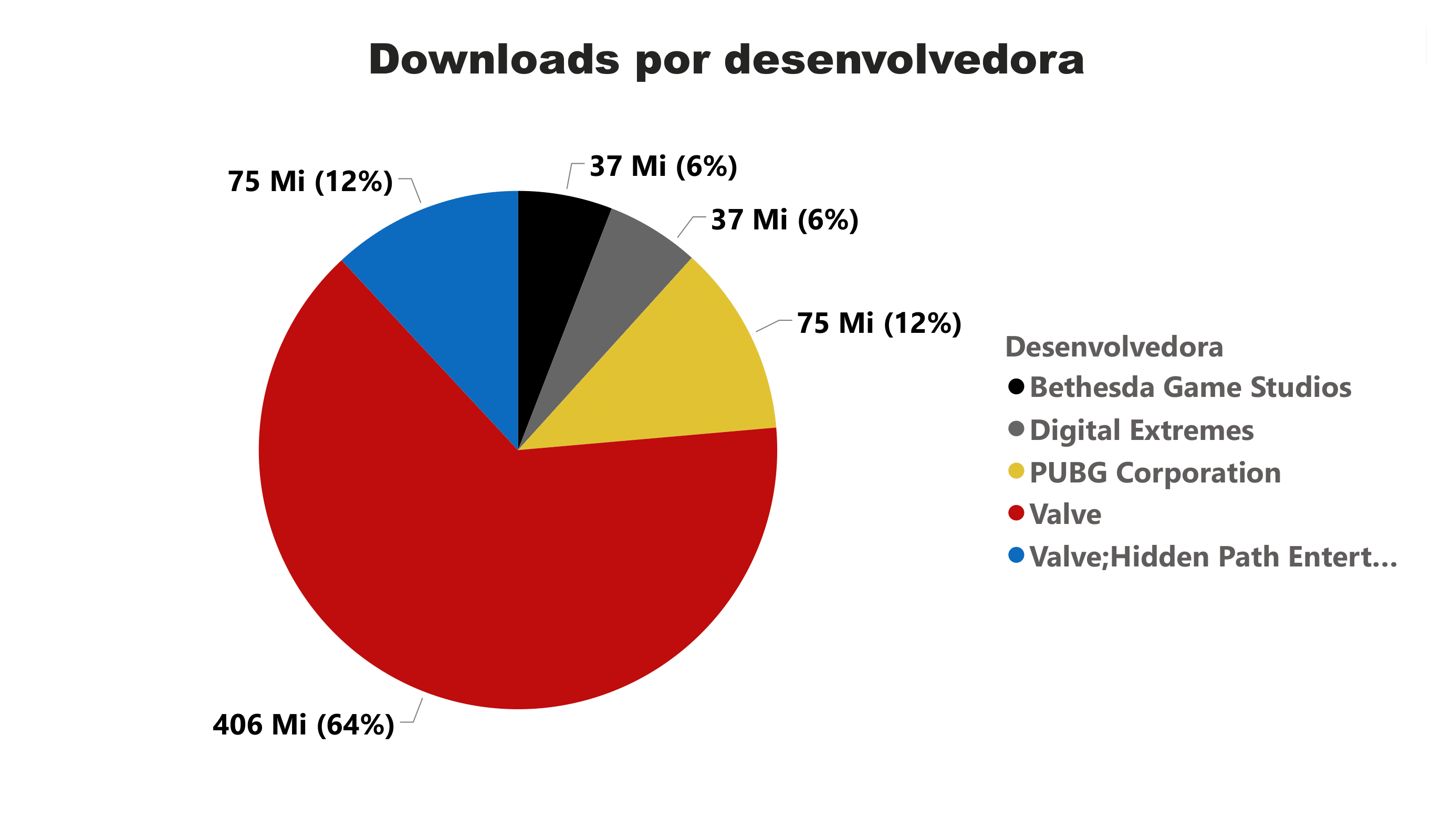 GitHub - xdanrj/Resilia-M4-ProjetoEmGrupo-SteamDashboard