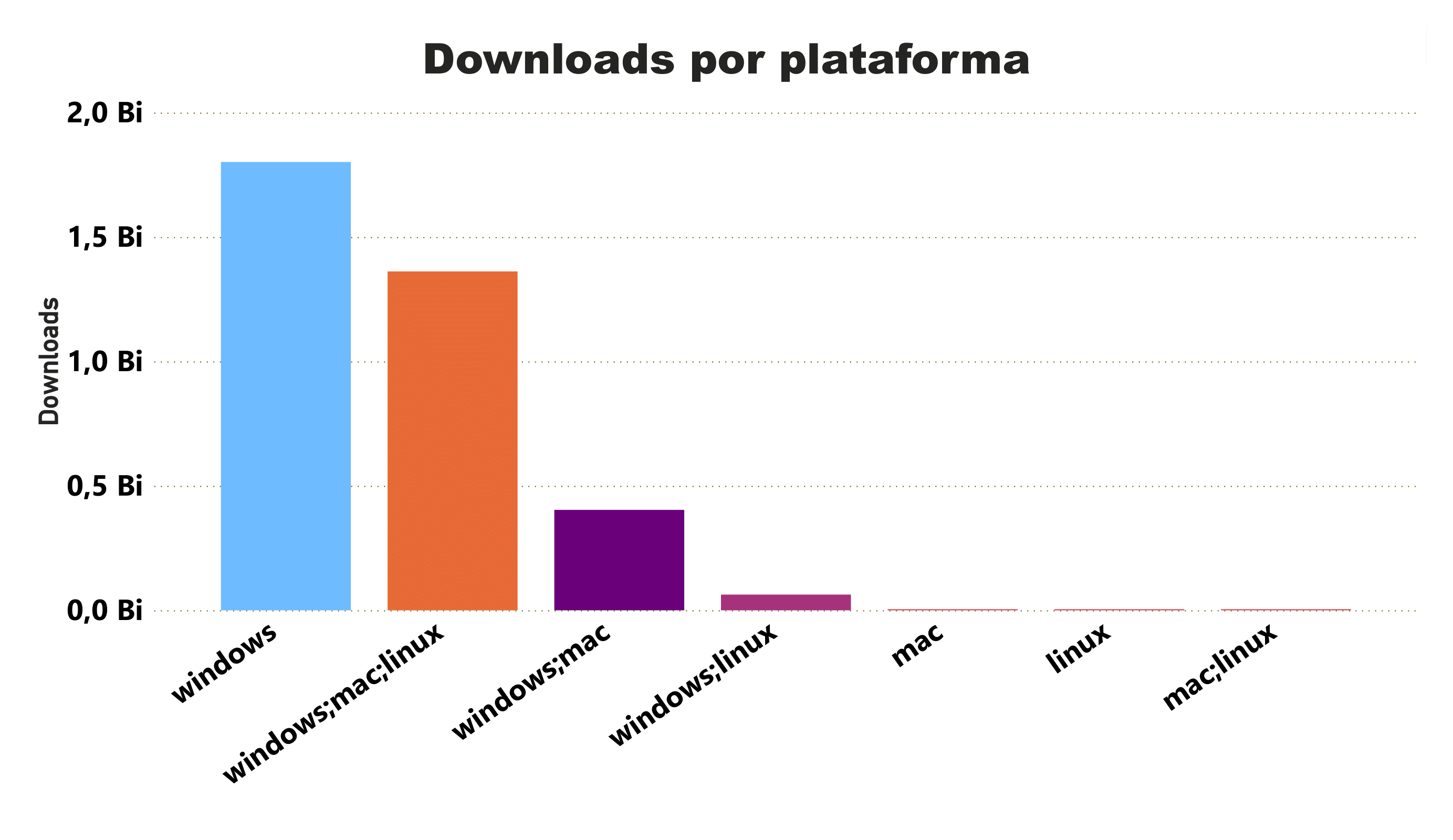 GitHub - xdanrj/Resilia-M4-ProjetoEmGrupo-SteamDashboard