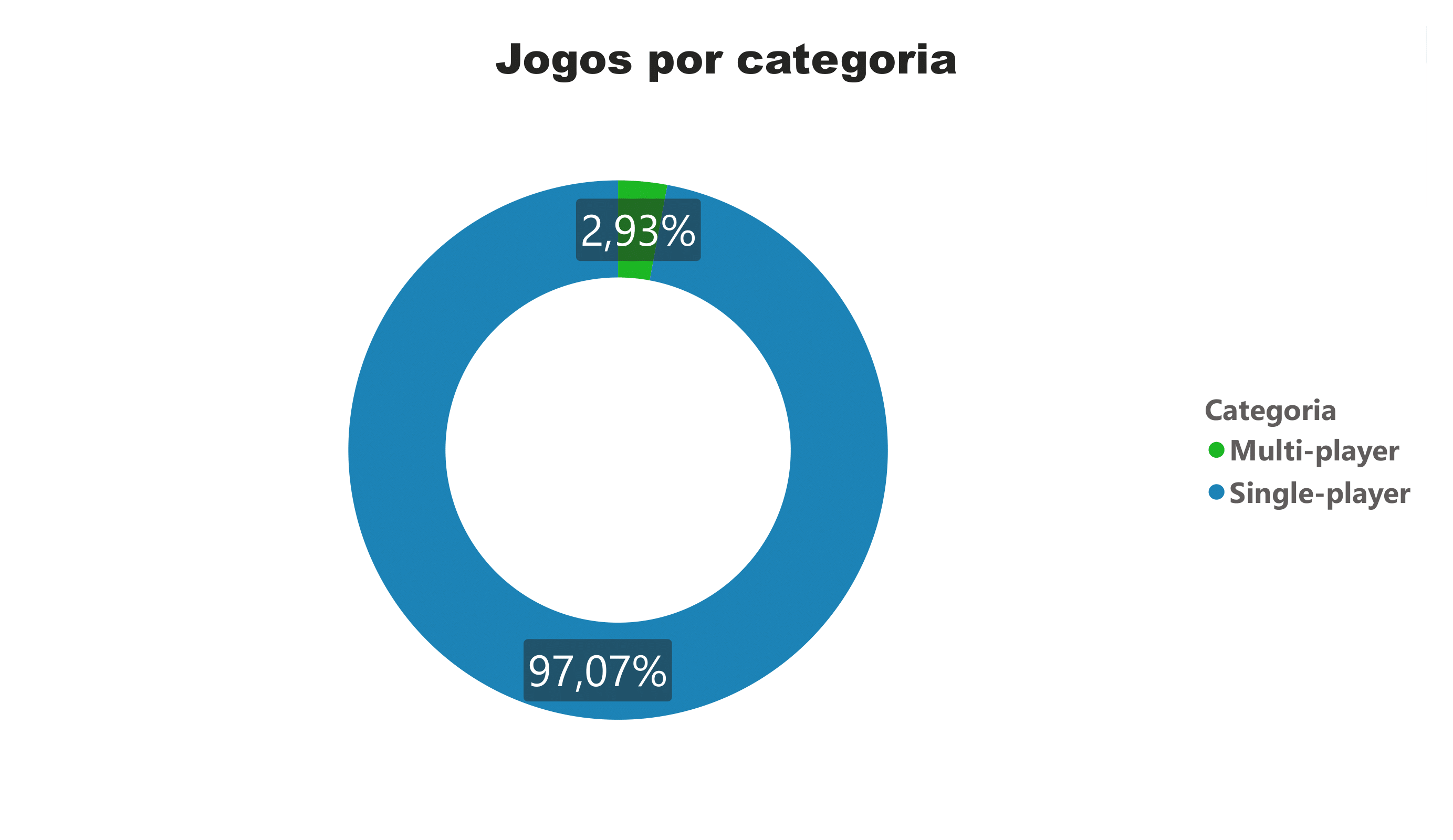 GitHub - xdanrj/Resilia-M4-ProjetoEmGrupo-SteamDashboard