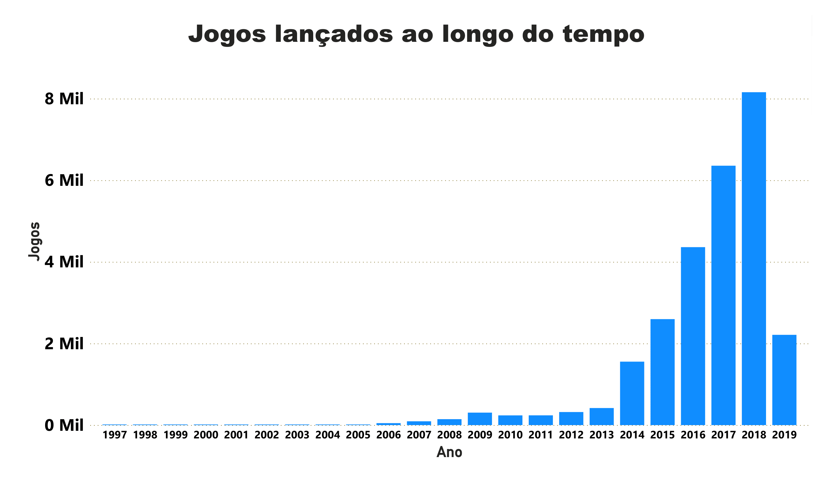GitHub - xdanrj/Resilia-M4-ProjetoEmGrupo-SteamDashboard