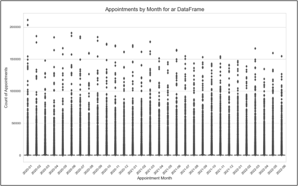 GitHub - kittyg80/NHS-Data-Analysis: This was the second assignment I ...