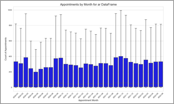 GitHub - kittyg80/NHS-Data-Analysis: This was the second assignment I ...