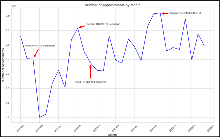 GitHub - kittyg80/NHS-Data-Analysis: This was the second assignment I ...
