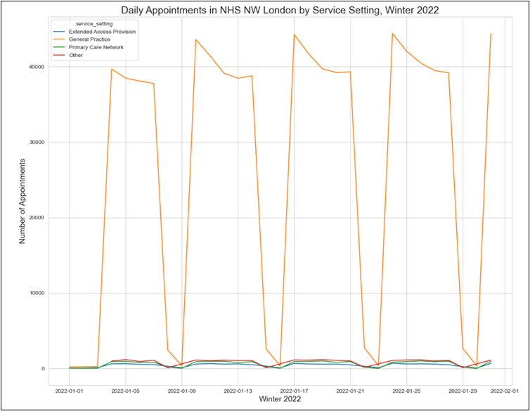 GitHub - kittyg80/NHS-Data-Analysis: This was the second assignment I ...
