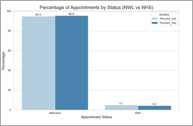 GitHub - kittyg80/NHS-Data-Analysis: This was the second assignment I ...