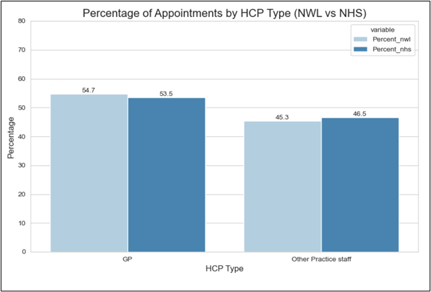 GitHub - kittyg80/NHS-Data-Analysis: This was the second assignment I ...
