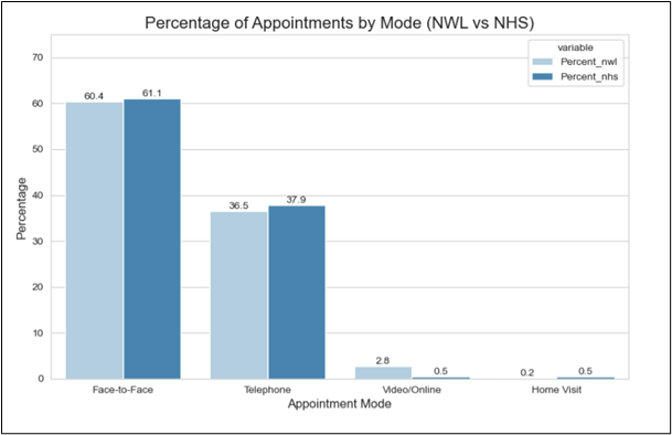 GitHub - kittyg80/NHS-Data-Analysis: This was the second assignment I ...