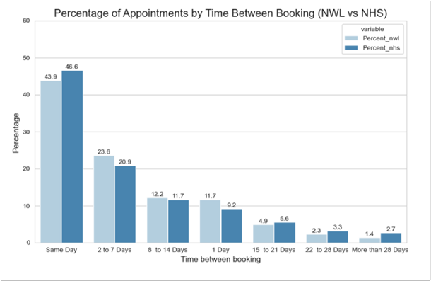 GitHub - kittyg80/NHS-Data-Analysis: This was the second assignment I ...