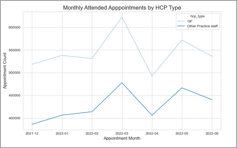 GitHub - kittyg80/NHS-Data-Analysis: This was the second assignment I ...