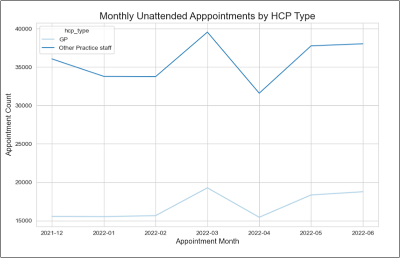 GitHub - kittyg80/NHS-Data-Analysis: This was the second assignment I ...