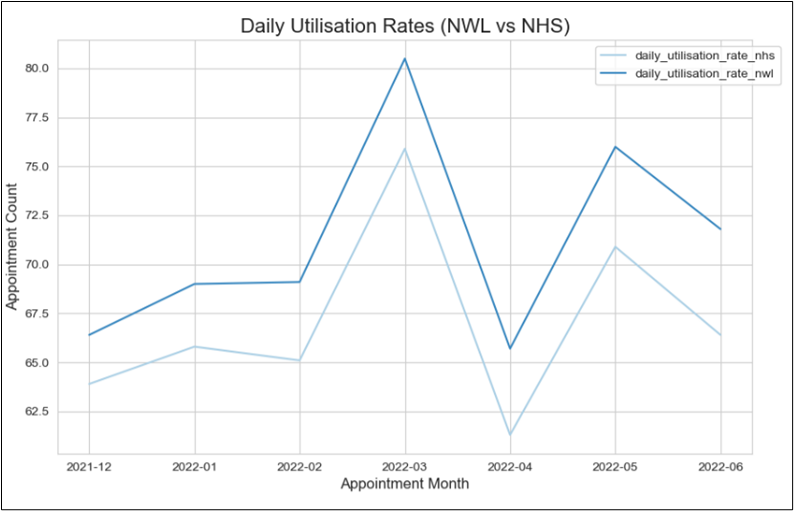 GitHub - kittyg80/NHS-Data-Analysis: This was the second assignment I ...