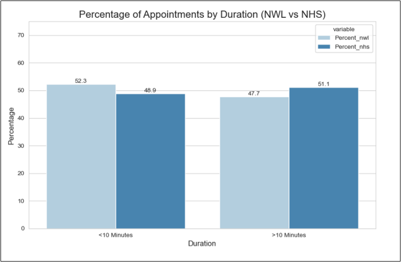GitHub - kittyg80/NHS-Data-Analysis: This was the second assignment I ...