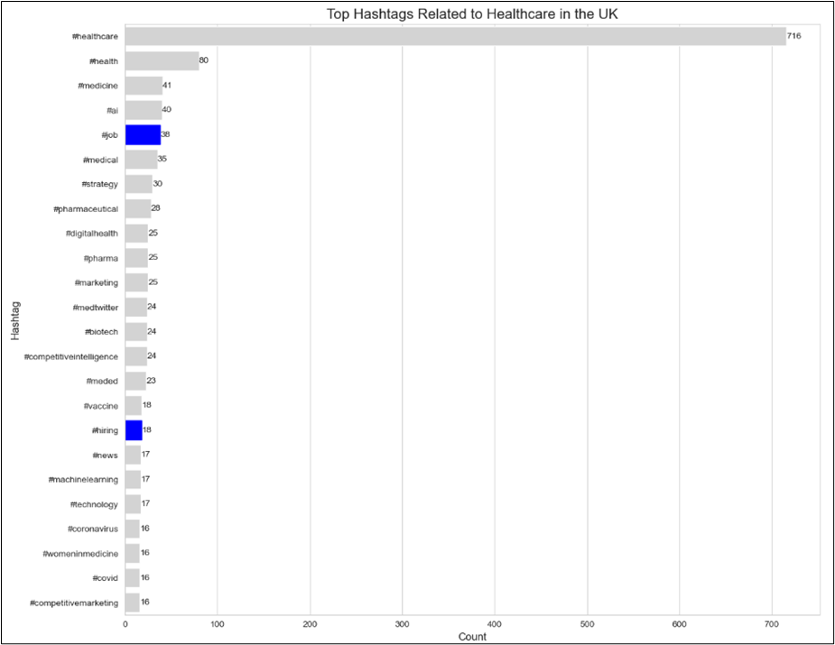 GitHub - kittyg80/NHS-Data-Analysis: This was the second assignment I ...
