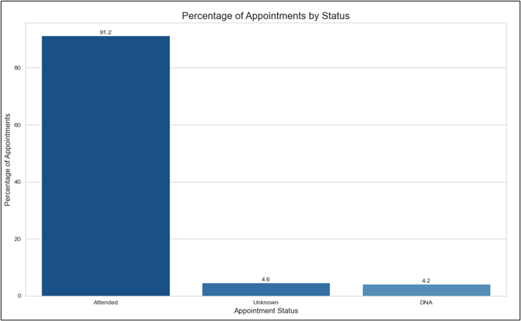 GitHub - kittyg80/NHS-Data-Analysis: This was the second assignment I ...