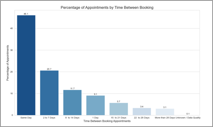 GitHub - kittyg80/NHS-Data-Analysis: This was the second assignment I completed as part of the ...