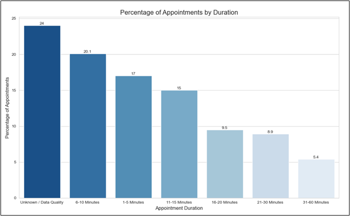 GitHub - kittyg80/NHS-Data-Analysis: This was the second assignment I ...