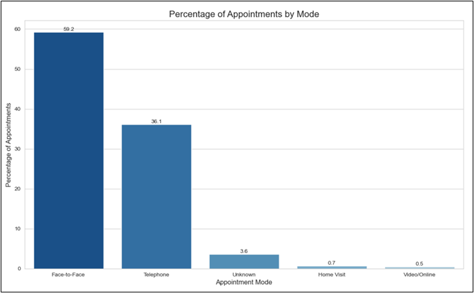 GitHub - kittyg80/NHS-Data-Analysis: This was the second assignment I ...