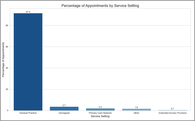 GitHub - kittyg80/NHS-Data-Analysis: This was the second assignment I ...