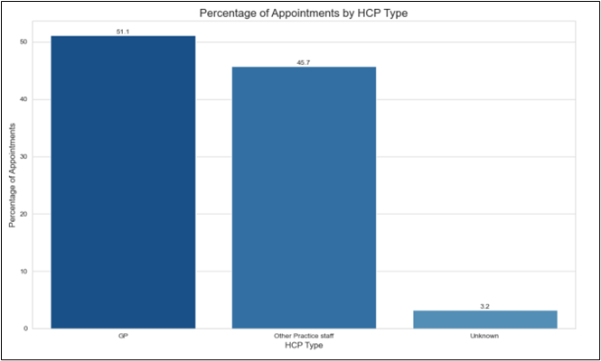 GitHub - kittyg80/NHS-Data-Analysis: This was the second assignment I ...