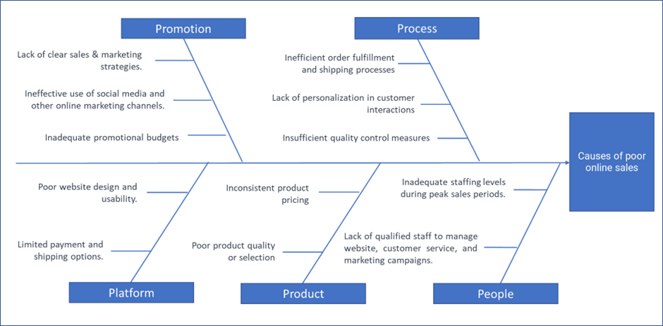 GitHub - kittyg80/Turtle-Games: This was the third assignment I ...