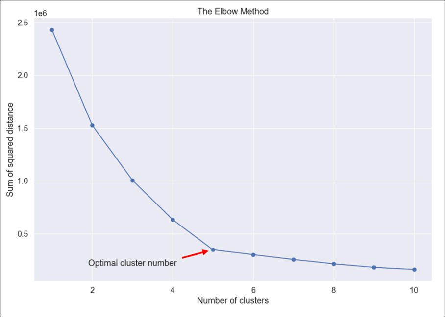 GitHub - kittyg80/Turtle-Games: This was the third assignment I ...