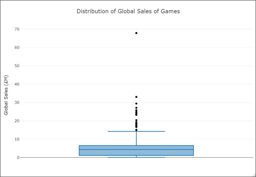 GitHub - kittyg80/Turtle-Games: This was the third assignment I ...