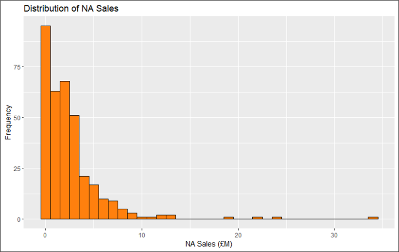 GitHub - kittyg80/Turtle-Games: This was the third assignment I ...
