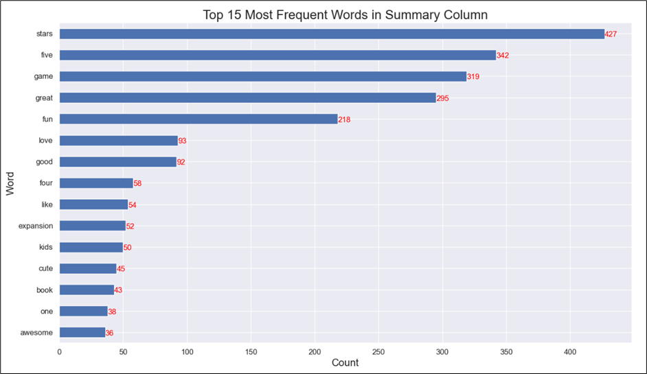 GitHub - kittyg80/Turtle-Games: This was the third assignment I ...