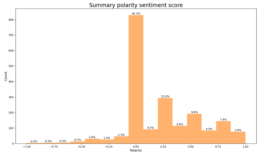 GitHub - kittyg80/Turtle-Games: This was the third assignment I ...