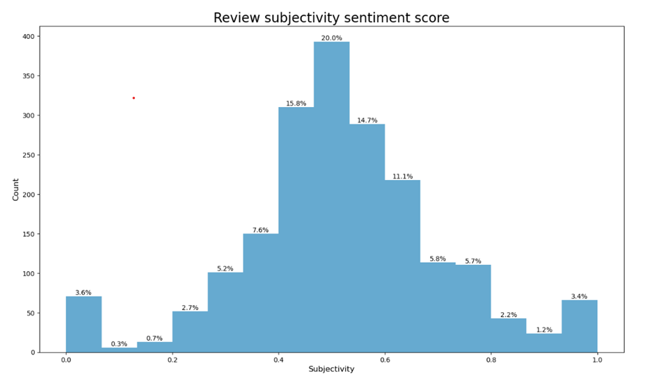 GitHub - kittyg80/Turtle-Games: This was the third assignment I ...