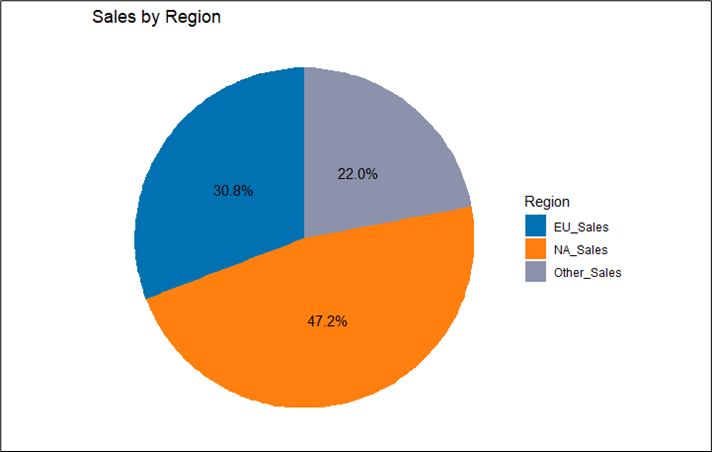 GitHub - kittyg80/Turtle-Games: This was the third assignment I ...