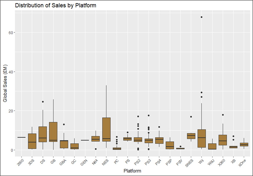GitHub - kittyg80/Turtle-Games: This was the third assignment I ...