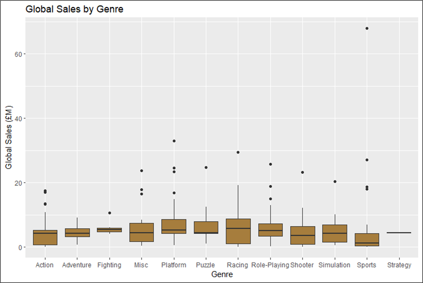 GitHub - kittyg80/Turtle-Games: This was the third assignment I ...