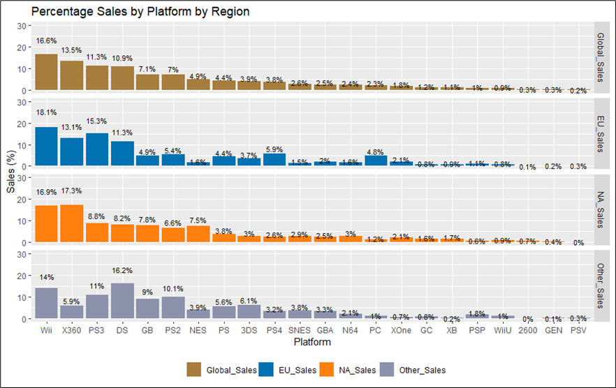GitHub - kittyg80/Turtle-Games: This was the third assignment I ...