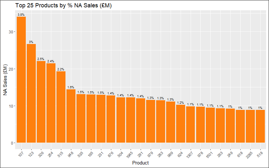 GitHub - kittyg80/Turtle-Games: This was the third assignment I ...