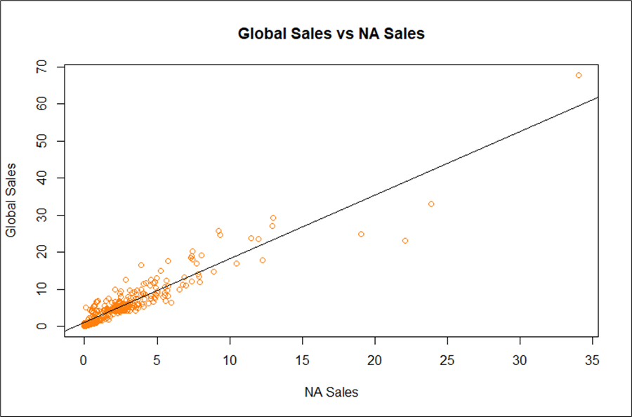 GitHub - kittyg80/Turtle-Games: This was the third assignment I ...