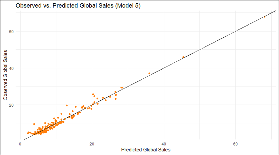 GitHub - kittyg80/Turtle-Games: This was the third assignment I ...