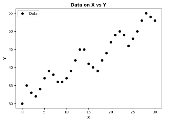 GitHub - NajibHaidar/Non-Linear-Optimization-in-ML: Exploring non ...