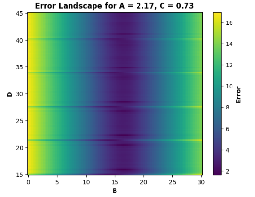 GitHub - NajibHaidar/Non-Linear-Optimization-in-ML: Exploring non ...
