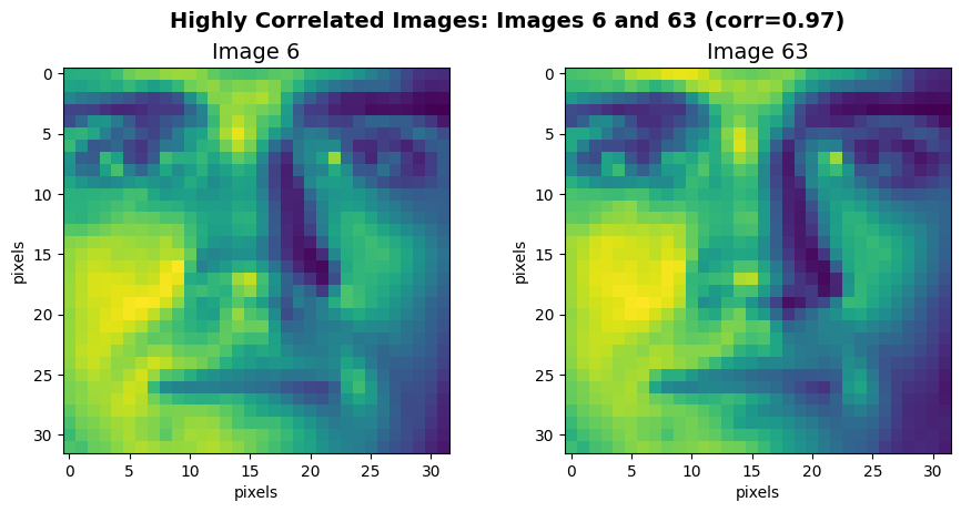 GitHub - NajibHaidar/PCA-and-SVD-for-ML-Face-Recognition: Using Principal Component Analysis and ...