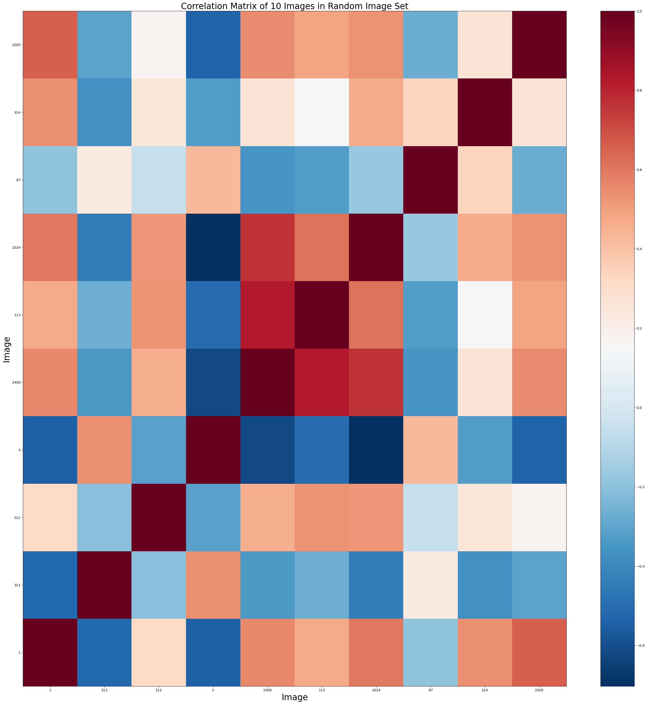 GitHub - NajibHaidar/PCA-and-SVD-for-ML-Face-Recognition: Using Principal Component Analysis and ...