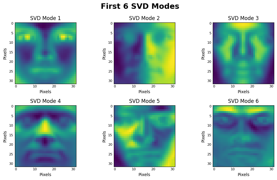 Github Najibhaidarpca And Svd For Ml Face Recognition Using Principal Component Analysis And