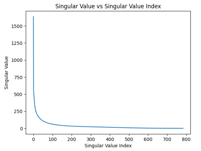 GitHub - NajibHaidar/MNIST-Classification-ML