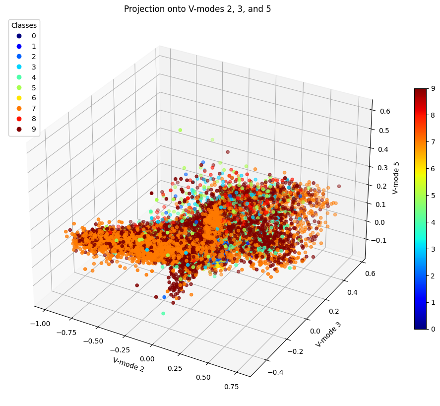 GitHub - NajibHaidar/MNIST-Classification-ML